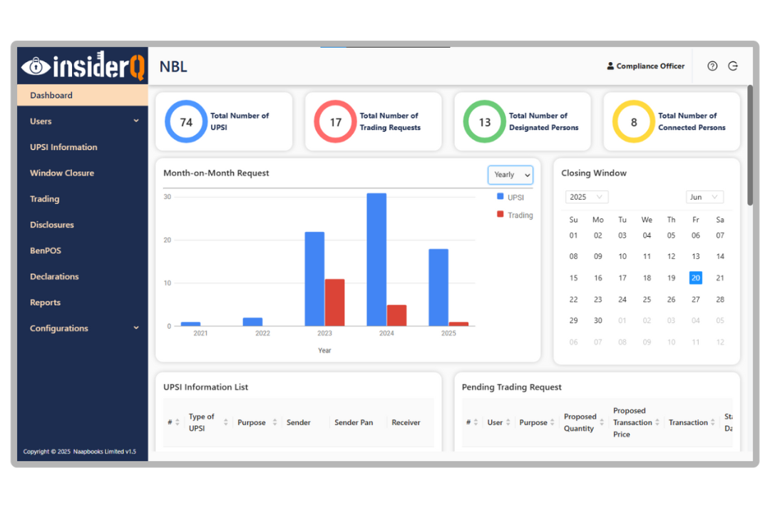 SDD Software for UPSI Management | SEBI Compliance Tool